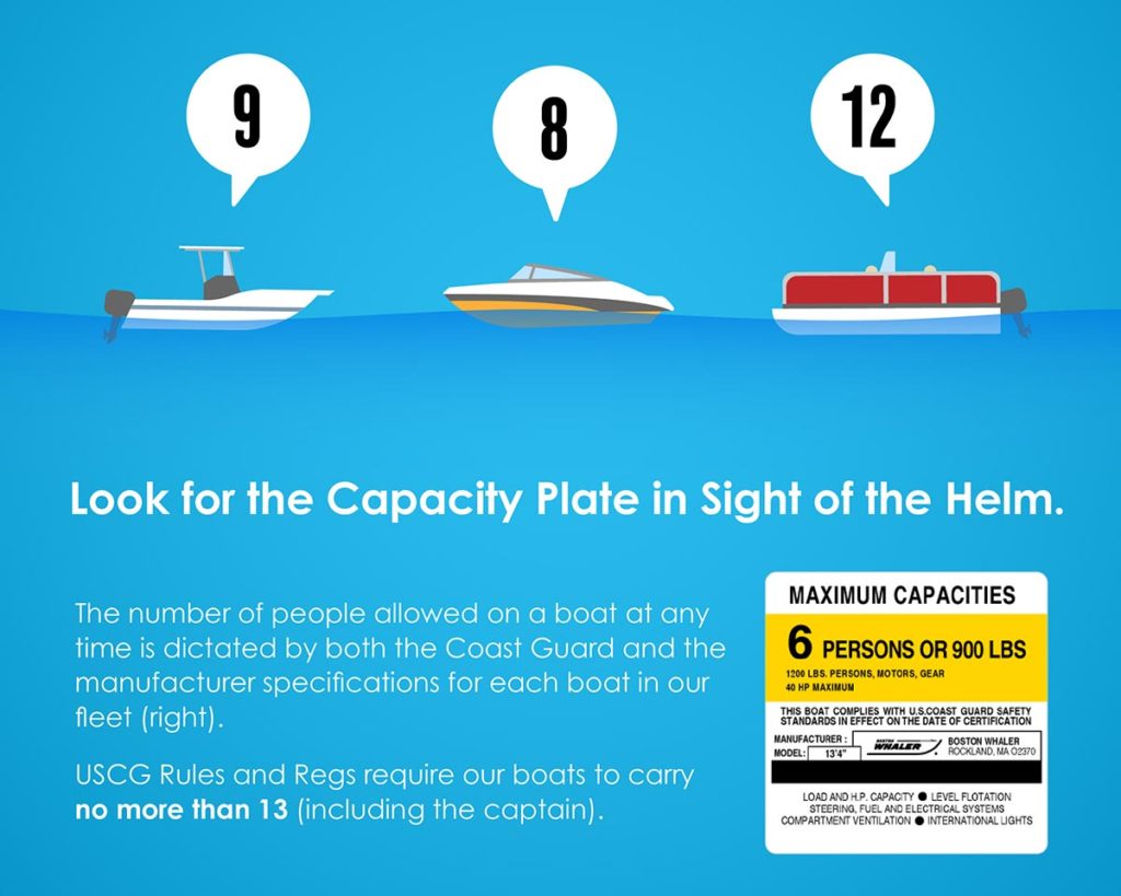 boat – Water Sports Foundation