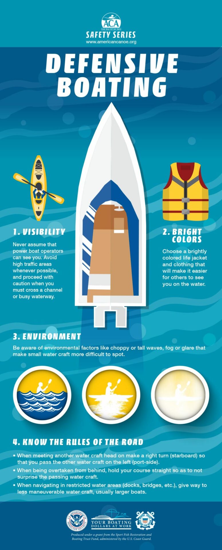 ACA Safety Series - Water Sports Foundation