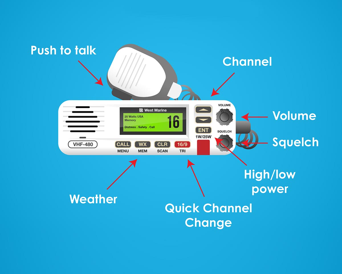 emergency – Water Sports Foundation