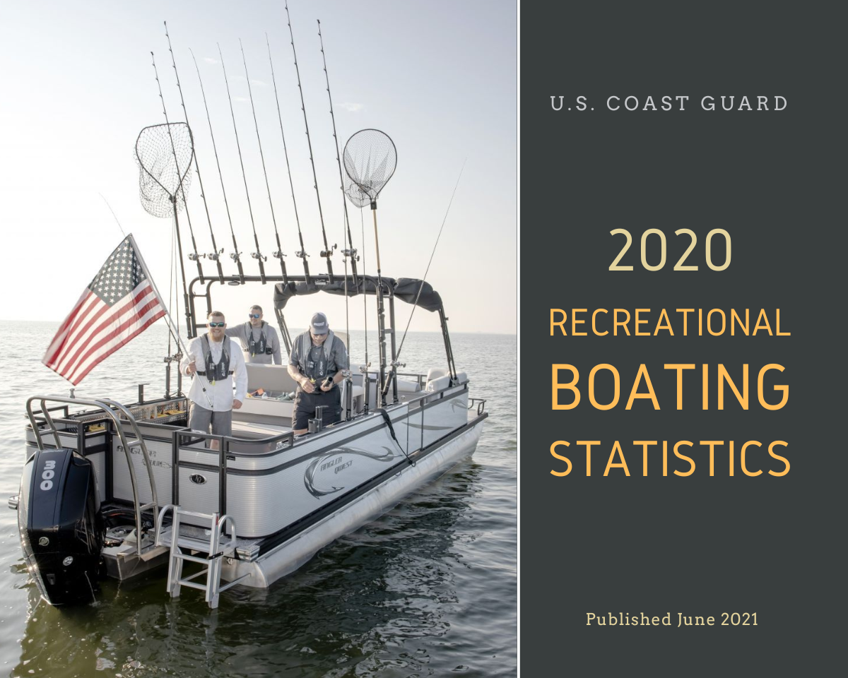Recreational Boating Statistics 2020 - Water Sports Foundation